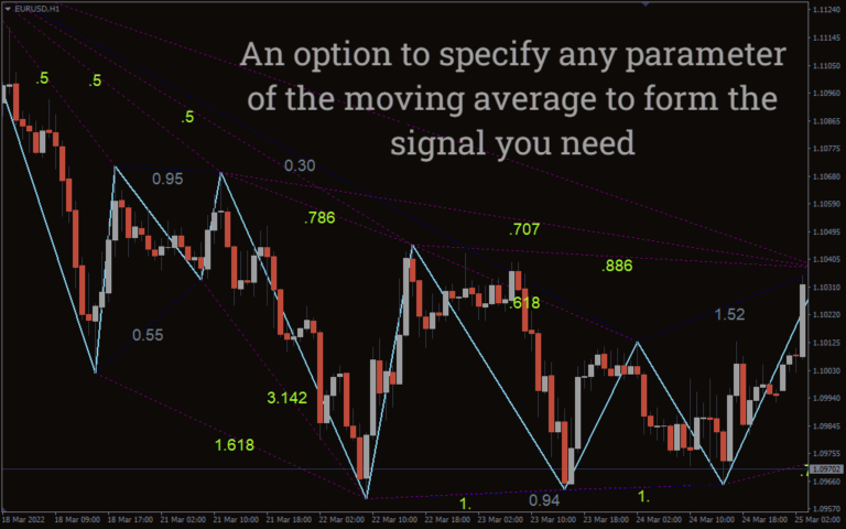 Basic Harmonic Pattern Indicator for MT4 - Download FREE | IndicatorsPot