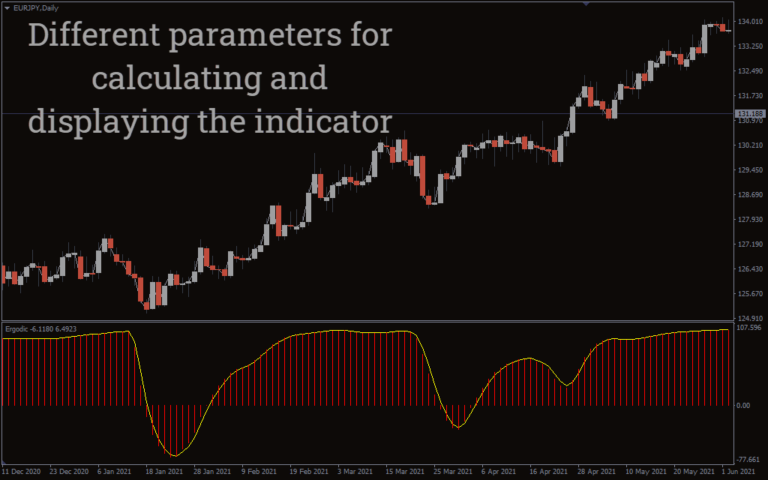 Signal Indicators for MT4 - Download Free