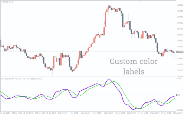 Trend Indicators for MT4 - Download Free
