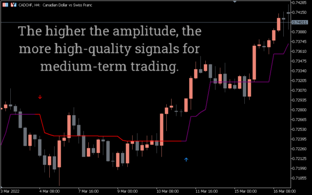 Trend Scalp Indicator for MT5 - Download FREE | IndicatorsPot