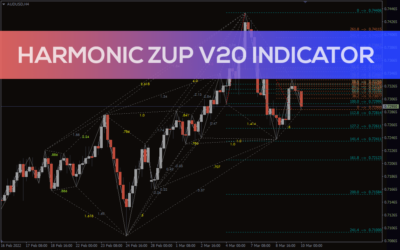 Basic Harmonic Pattern Indicator for MT4 - Download FREE | IndicatorsPot