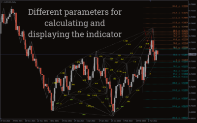 Basic Harmonic Pattern Indicator for MT4 - Download FREE | IndicatorsPot