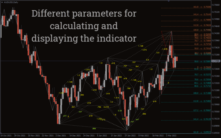 Basic Harmonic Pattern Indicator for MT4 - Download FREE | IndicatorsPot