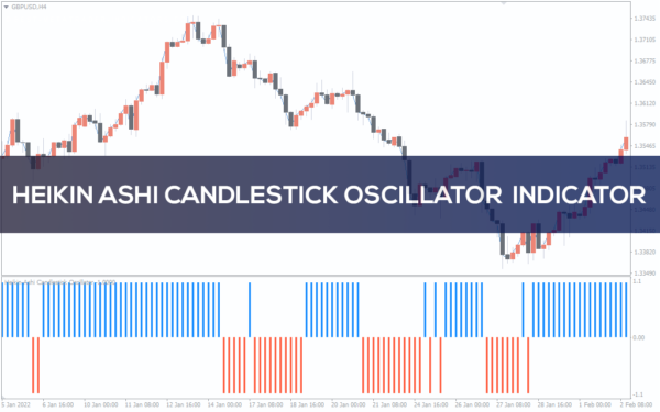 MT4 Archives - indicatorspot.com