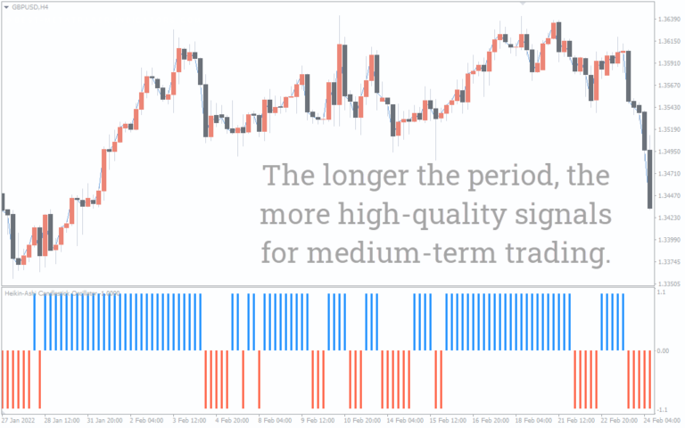 Signal Indicators for MT4 - Download Free