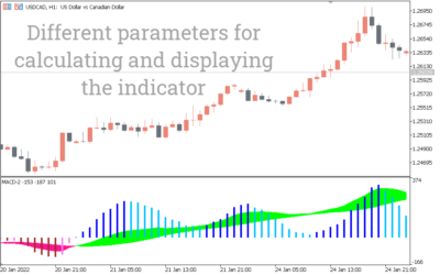 Volume Average Indicator for MT5 - Download FREE | IndicatorsPot