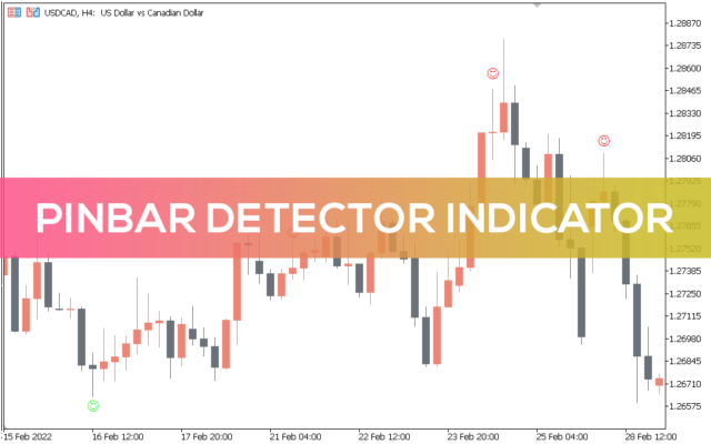 Candlestick Pattern Detector Indicator For Mt5 Download Free Indicatorspot