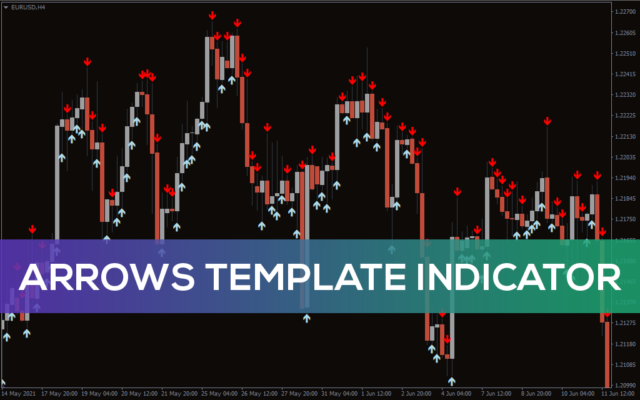 Best Popular Forex Indicators for MT4 - Download Free