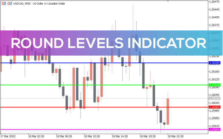 Shved Supply & Demand Indicator for MT5 - Download FREE