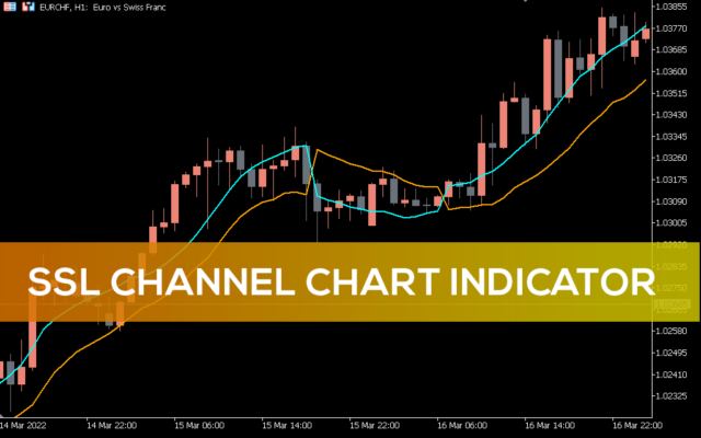 SSL Channel Chart Indicator for MT5 - Download FREE | IndicatorsPot