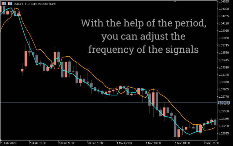 Round Levels Indicator for MT5 - Download FREE | IndicatorsPot
