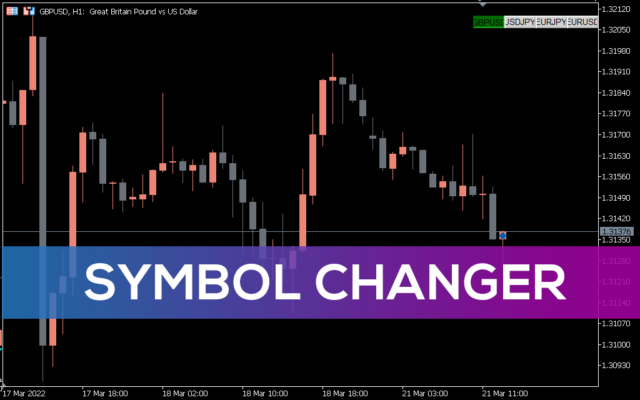 Auto TrendLine Indicator for MT5 - Download FREE | IndicatorsPot