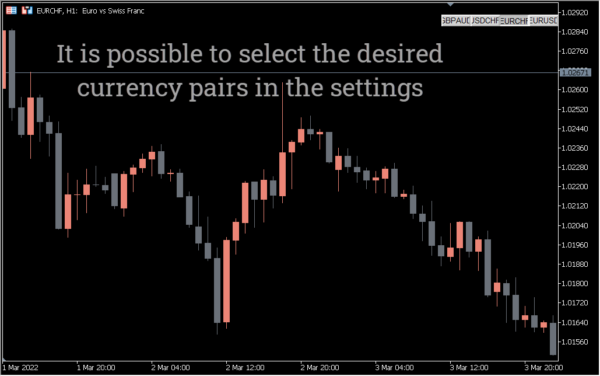 Pip Calculator Indicator for MT5 - Download FREE | IndicatorsPot