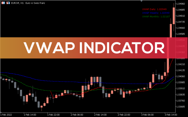 Volume Average Indicator for MT5 - Download FREE | IndicatorsPot
