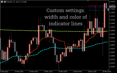 Linear Regression Channel Indicator for MT5 - Download | IndicatorsPot