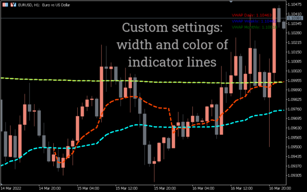 Candlestick Pattern Detector Indicator for MT5 - Download FREE | IndicatorsPot