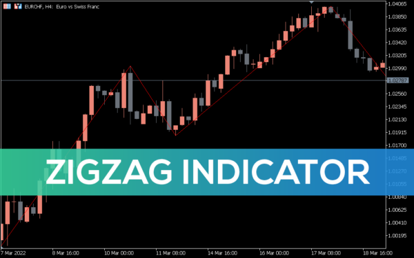 ZigZag Channel Indicator for MT5 - Download FREE | IndicatorsPot ZigZag Channel Indicator for MT5 - Download FREE | IndicatorsPot
