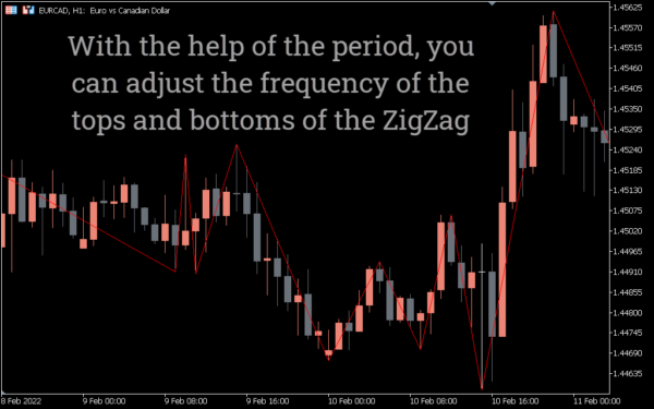 ZigZag Channel Indicator for MT5 - Download FREE | IndicatorsPot ZigZag Channel Indicator for MT5 - Download FREE | IndicatorsPot