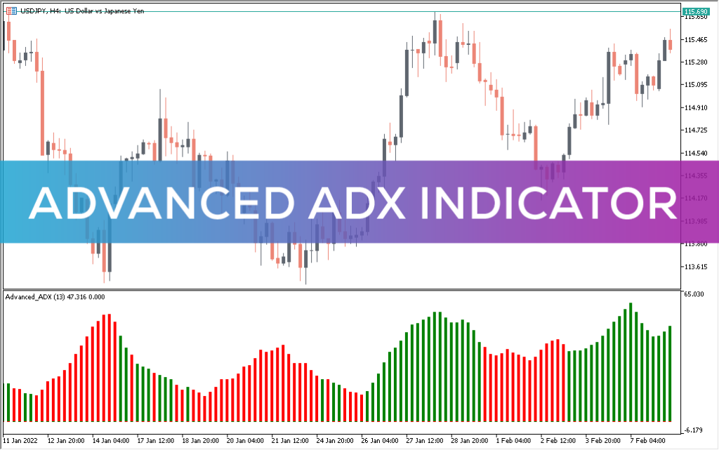 Hull Average 2 Indicator for MT5 - Download FREE | IndicatorsPot