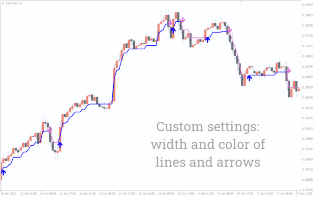 Trend Indicators for MT4 - Download Free