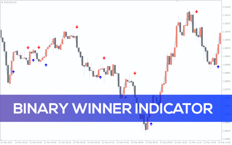 Best Popular Forex Indicators for MT4 - Download Free