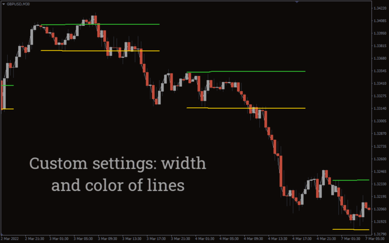 Signal Indicators for MT4 - Download Free