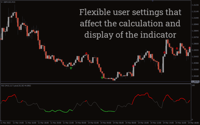Signal Indicators for MT4 - Download Free