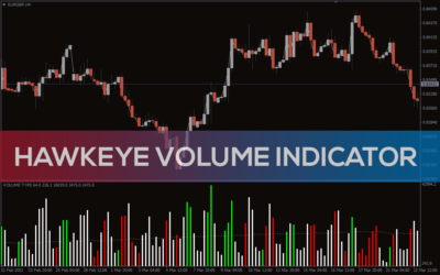 Market Profile Virgin P POC Indicator for MT4 - Download FREE