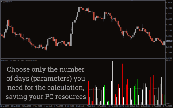 SonicR VSA (Black) Indicator for MT4 - Download FREE | IndicatorsPot