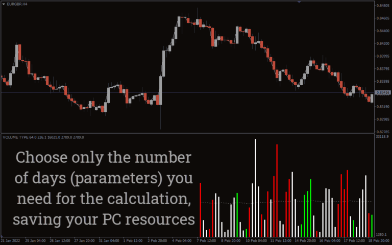 Fixed Range Volume Profile Indicator For MT4 - Download FREE
