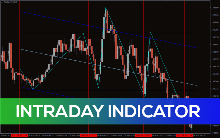 Best Popular Forex Indicators for MT4 - Download Free