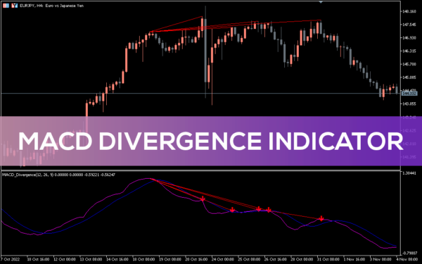 MACD 4C Indicator for MT5 - Download FREE | IndicatorsPot