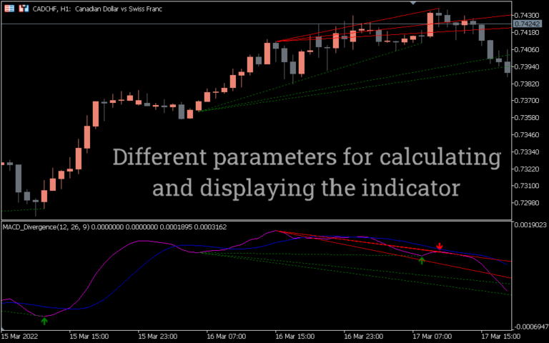 3 Color MACD Indicator for MT5 - Download FREE | IndicatorsPot