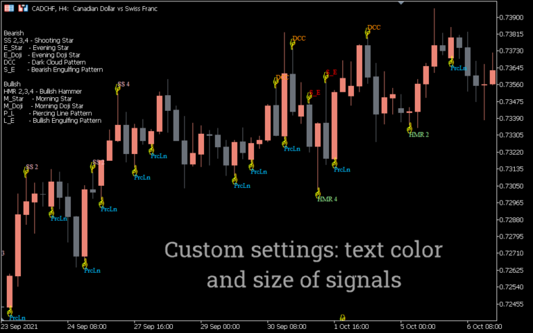 Basic Harmonic Pattern Indicator for MT5 - Download FREE | IndicatorsPot