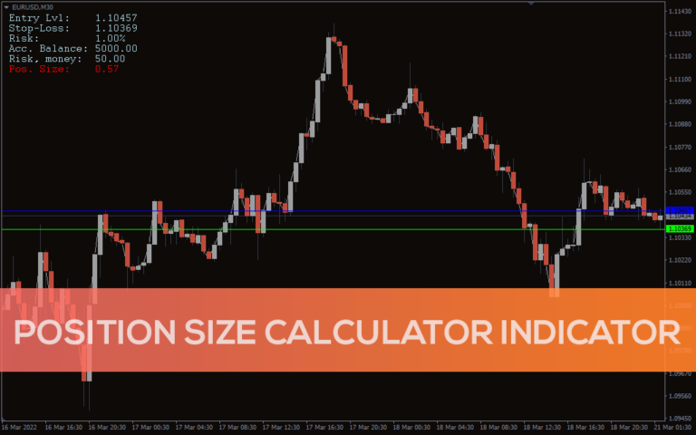 Levels Indicators for MT4 - Download Free