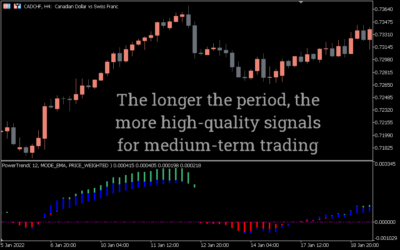 Volume Average Indicator for MT5 - Download FREE | IndicatorsPot