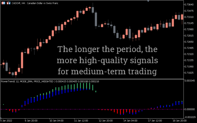 Volume Average Indicator for MT5 - Download FREE | IndicatorsPot
