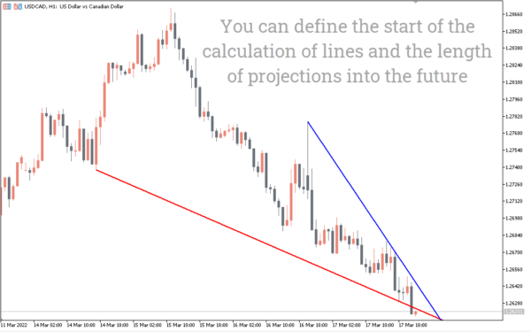 Custom High Low Indicator for MT5 - Download FREE | IndicatorsPot