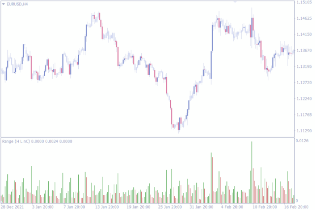 The Best Volatility Indicators for MT4 and MT5 - List - indicatorspot.com