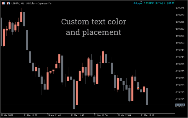 Pipsometer 5 Decimal Indicator for MT5 - Download FREE | IndicatorsPot Pipsometer 5 Decimal Indicator for MT5 - Download FREE | IndicatorsPot