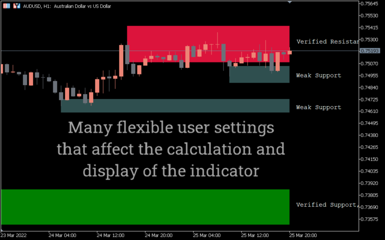 Xmaster Formula Indicator for MT5 - Download FREE | IndicatorsPot