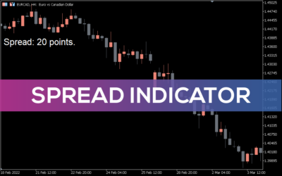 Custom High Low Indicator for MT5 - Download FREE | IndicatorsPot