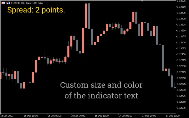 Pipsometer 5 Decimal Indicator for MT5 - Download FREE | IndicatorsPot Pipsometer 5 Decimal Indicator for MT5 - Download FREE | IndicatorsPot