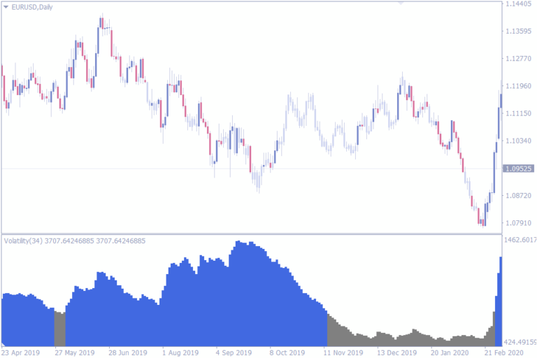The Best Volatility Indicators for MT4 and MT5 - List - indicatorspot.com