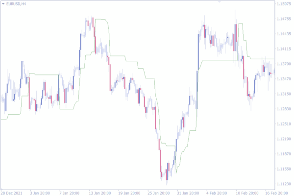 The Best Volatility Indicators for MT4 and MT5 - List - indicatorspot.com