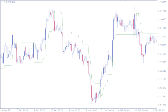 The Best Volatility Indicators for MT4 and MT5 - List - indicatorspot.com