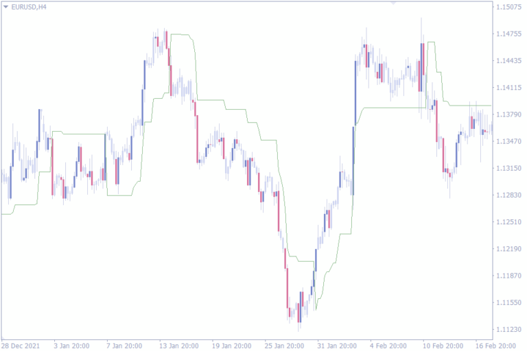The Best Volatility Indicators for MT4 and MT5 - List - indicatorspot.com