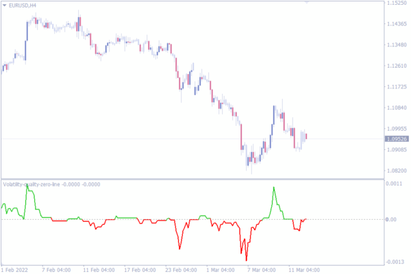 The Best Volatility Indicators for MT4 and MT5 - List - indicatorspot.com