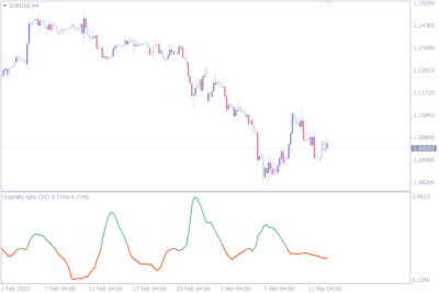 The Best Volatility Indicators for MT4 and MT5 - List - indicatorspot.com