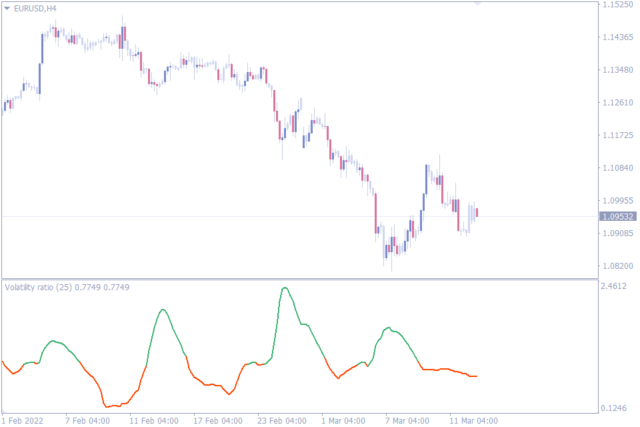 The Best Volatility Indicators for MT4 and MT5 - List - indicatorspot.com